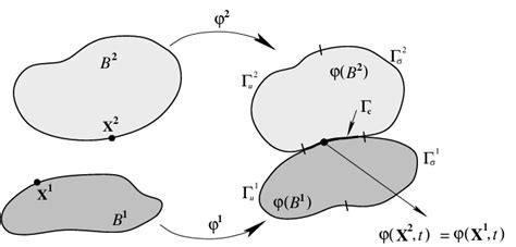 finite deformation contact problem representation [23] download