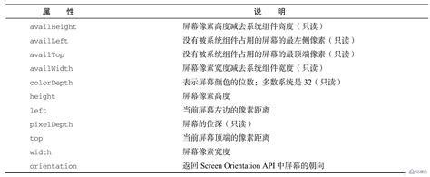 JavaScript常见的BOM操作实例分析 web开发 亿速云