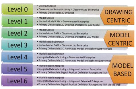 why model based definition is important for all jos voskuil s weblog