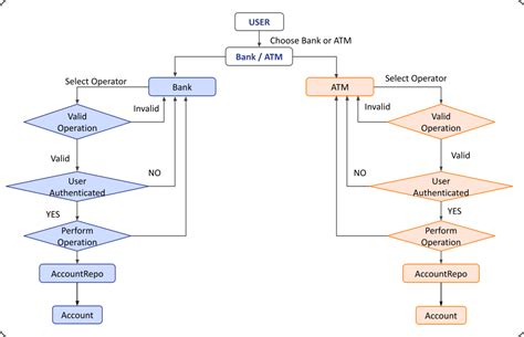 GitHub Shirishjaiswal ATM System