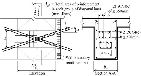 Confinement Options For Diagonally Reinforced Coupling Beams In Aci Download Scientific Diagram