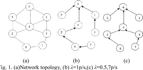 Figure 1 From Analytical Model Of Multihop Ieee 802 15 4 For Lossy Medium Semantic Scholar
