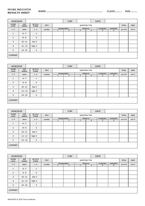 Indicator Samples Triune Hq