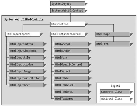 chapter i server control basics