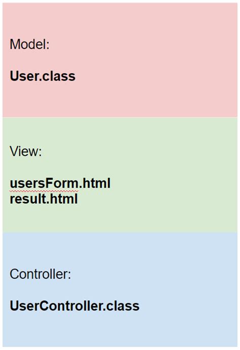 Spring Mvc Comunicação Viewcontroller Via Post Devmedia