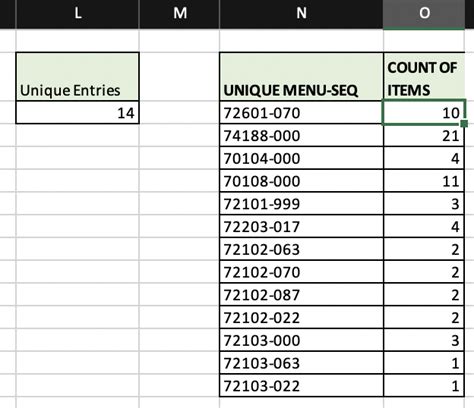 extracting unique records and transposing them based on multiple