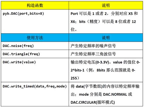 探索micropython三 基础操作示例pyboard外部中断 Csdn博客