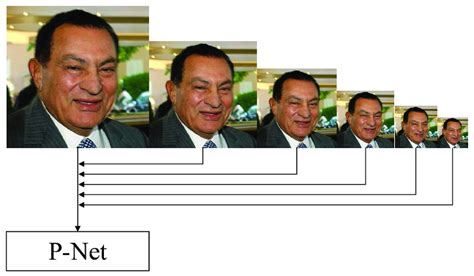 The Image Pyramid Of Original Mtcnn [15] Download Scientific Diagram