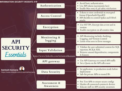 ikechukwu dimgba on linkedin api security is very crucial and security