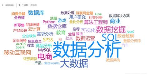 数据分析师岗位需求数据分析芙蓉月牙的博客 Csdn博客数据分析师的社会需求