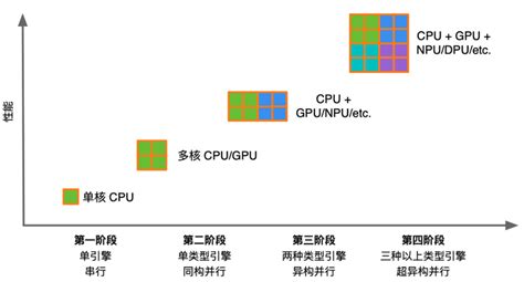 超异构计算杂谈 吴建明wujianming 博客园