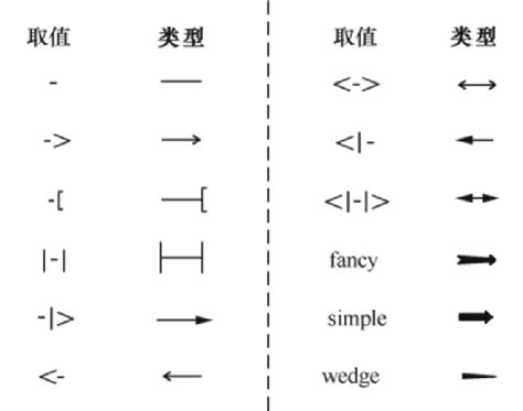 python数据可视化 第3章 图表辅助元素的定制 python图标辅助元素练习第三章 csdn博客