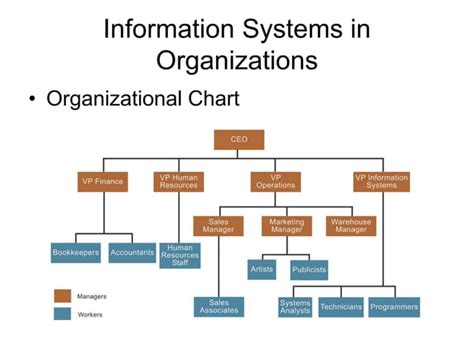 1 Information Systems Analysis And Designpptx