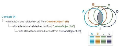 How To Create Salesforce Custom Report Types Examples Salesforce Ben