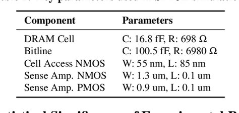 table 2 from understanding rowhammer under reduced wordline voltage an
