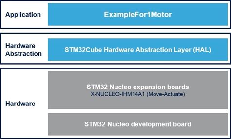 X Cube Spn14 Product Stmicroelectronics