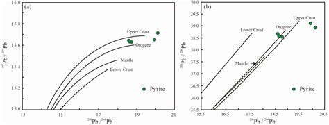 Genesis Of The Weizigou Au Deposit Heilongjiang Province Ne China Constraints From La Icp Ms