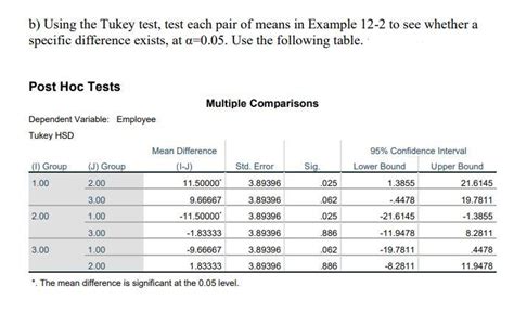 Solved B Using The Tukey Test Test Each Pair Of Means In