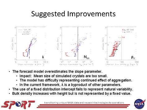 Evaluating Cloud Microphysics Schemes In The Wrf Model
