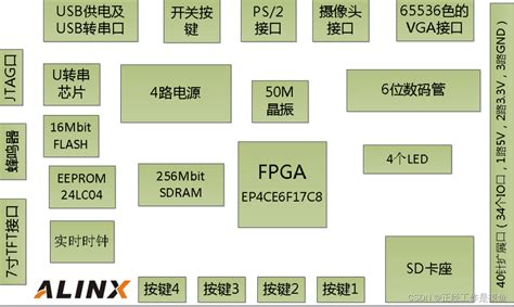 基于ax301和ds1302的万年历设计在ax301上设计一个基于ds1302的电子万年历 Csdn博客