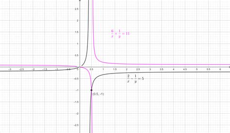 Precalculus Functions And Graphs A Graphing Approach Exercise 40 Ch