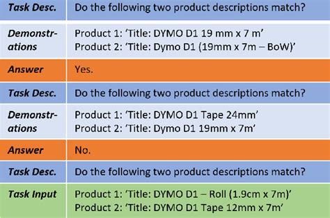 Entity Matching Using Large Language Models