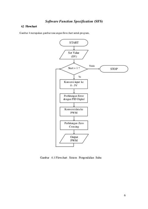 Contoh Flowchart Konversi Suhu Contoh Bass