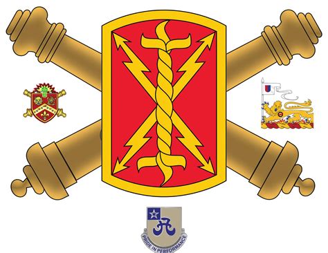 17th Field Artillery Brigade