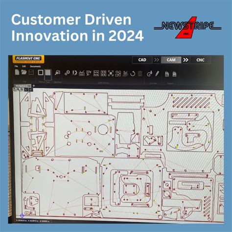 Customer Driven Product Innovation Done Right Newstripe
