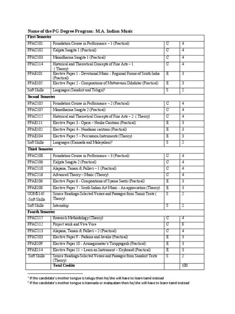 Sem 1 Syllabus Pdf