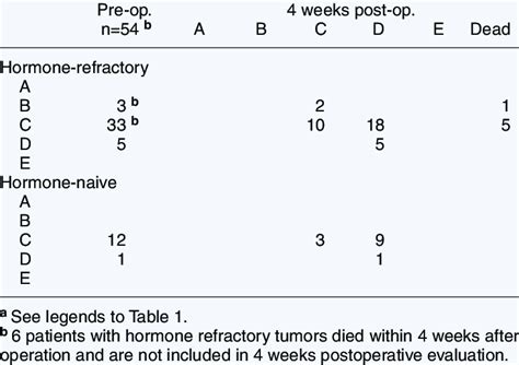 Neurological Evaluation Using The Frankel A Classification