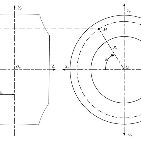 Forming Tool Section Diagram Download Scientific Diagram