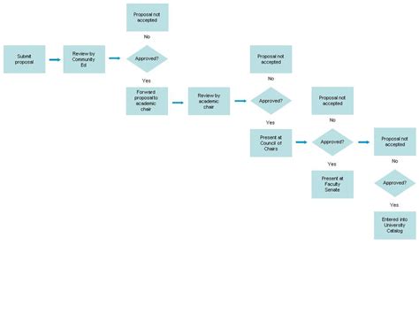 Want To Teach New Mexico Tech