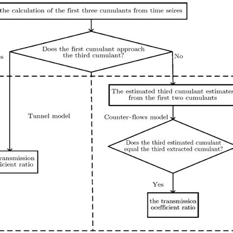 Procedure Of Extracting Information Download Scientific Diagram