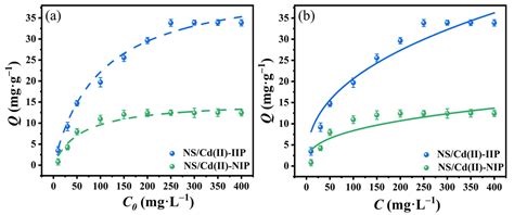 Coatings Free Full Text Synthesis And Characterization Of Cadmium