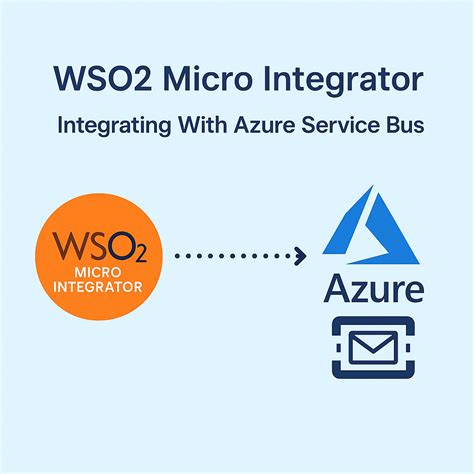 Wso2 Micro Integrator Integrating With Azure Service Bus By Scott