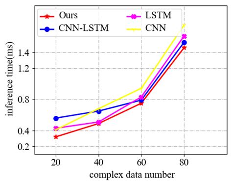 Electronics Free Full Text Credit Risk Prediction Model For Listed Companies Based On Cnn
