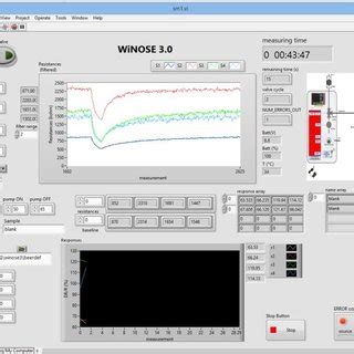 Control Program User Interface Principal Component Analysis PCA And Download Scientific