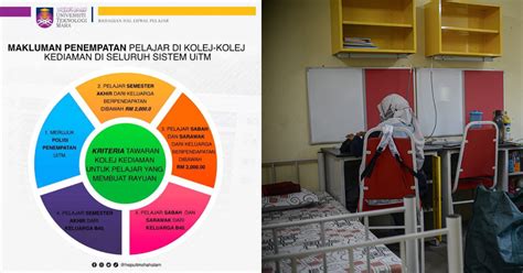 Kursus Uitm Senarai Kursus Ijazah Sarjana Muda Uitm