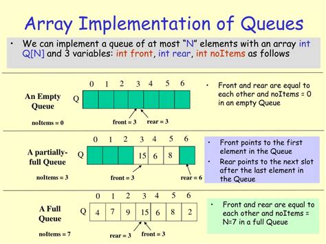 Ppt Queues Chapter 3 Powerpoint Presentation Free Download Id