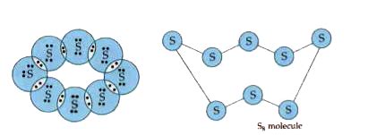 What Would Be The Electron Dot Structure Of A Molecule Of Sulphur Whic