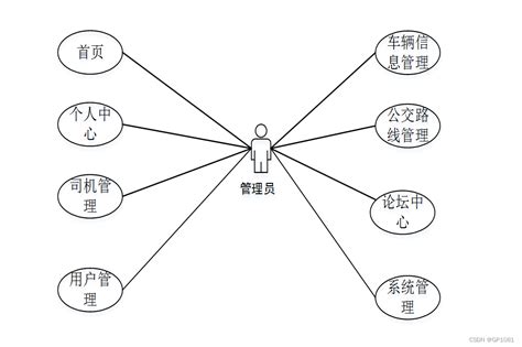 【独家源码】ssm公交线路查询系统appwee9d应对计算机毕业设计困难的解决方案 Csdn博客