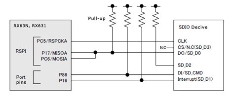 Rx63n And Rx631 Group Of Mcus 1 Bit Sd Mode Sdio Driver Software Library Discontinued Product
