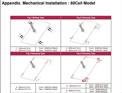 Excerpt From A Module Installation Manual Depending On The Attachment Download Scientific