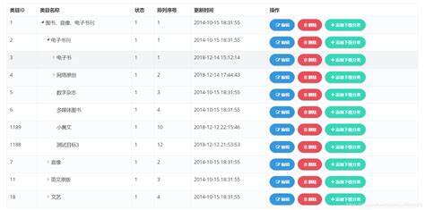 使用jquery Treetable实现树形表格 Csdn博客
