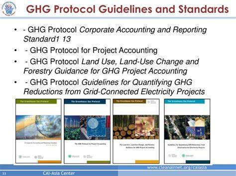 Ppt Introduction To Ghg Accounting Inventories And Ghg Protocol Powerpoint Presentation Id