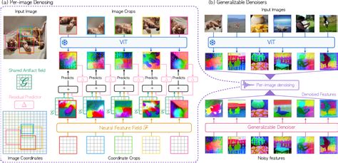 Denoising Vision Transformers