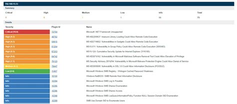 Trouble Creating Basic Table TeX LaTeX Stack Exchange