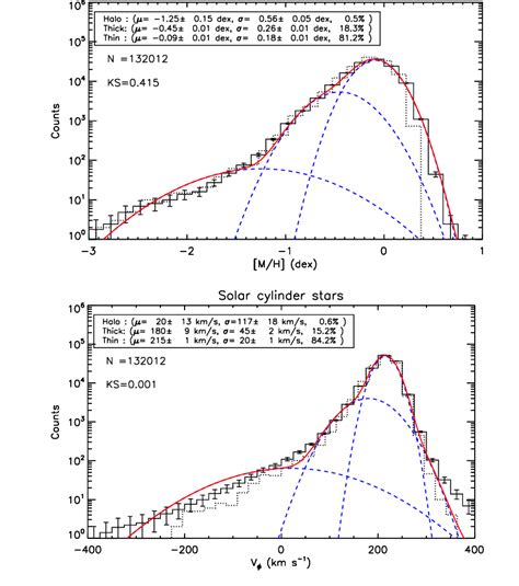 Probability distribution functions in a logarithmic scale for all the... | Download Scientific ...