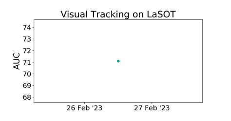 Lasot Benchmark Visual Tracking Papers With Code